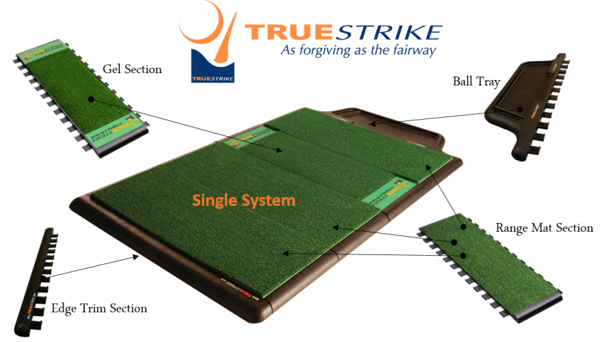 Which True Strike Golf Mat Do I Need