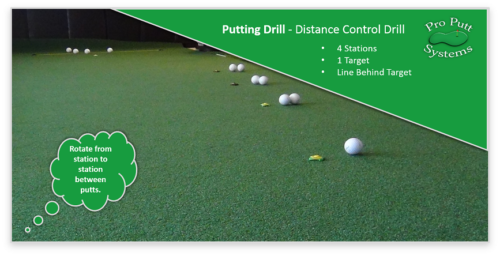 Putting Drills - Speed Control & Short Putts