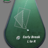 Easy Breaks and Undulation Kit - Add Break to Any Green