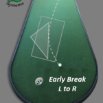 Easy Breaks and Undulation Kit - Add Break to Any Green