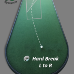 Easy Breaks and Undulation Kit - Add Break to Any Green