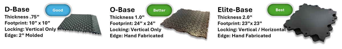 Golf Simulator Turf - Pro Putt Systems