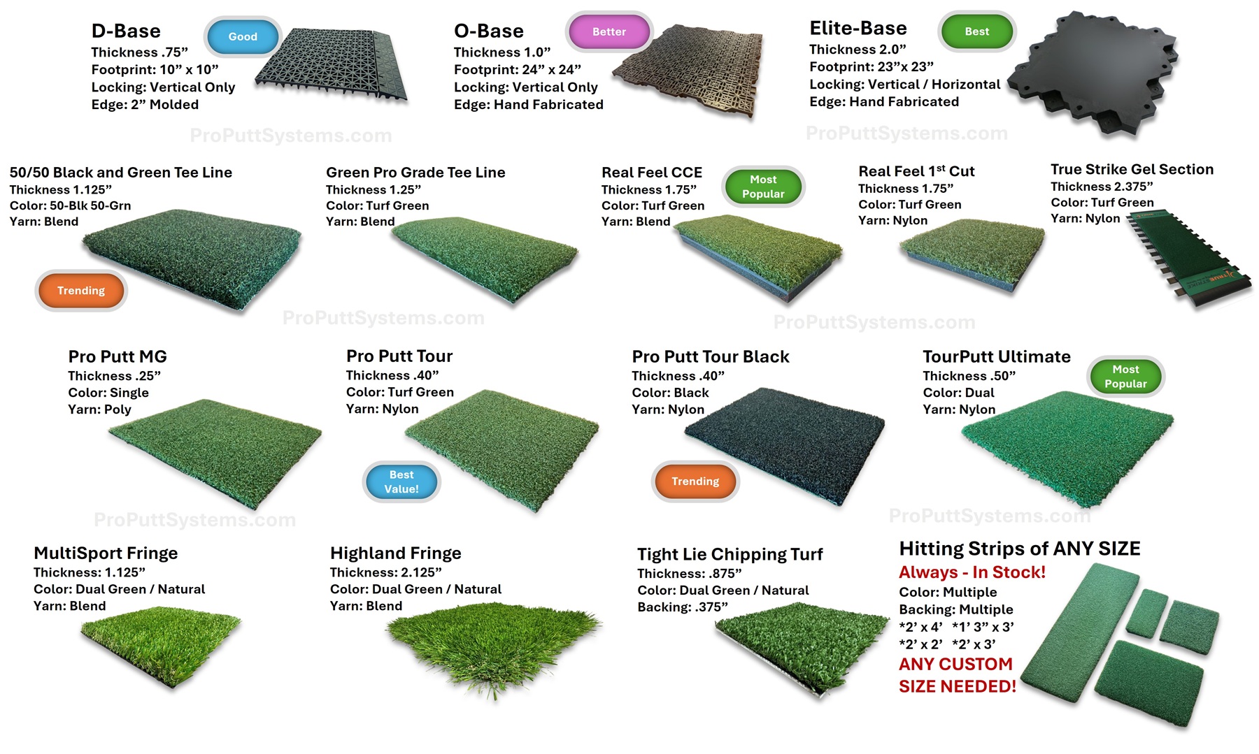 Golf Simulator Turf - Pro Putt Systems